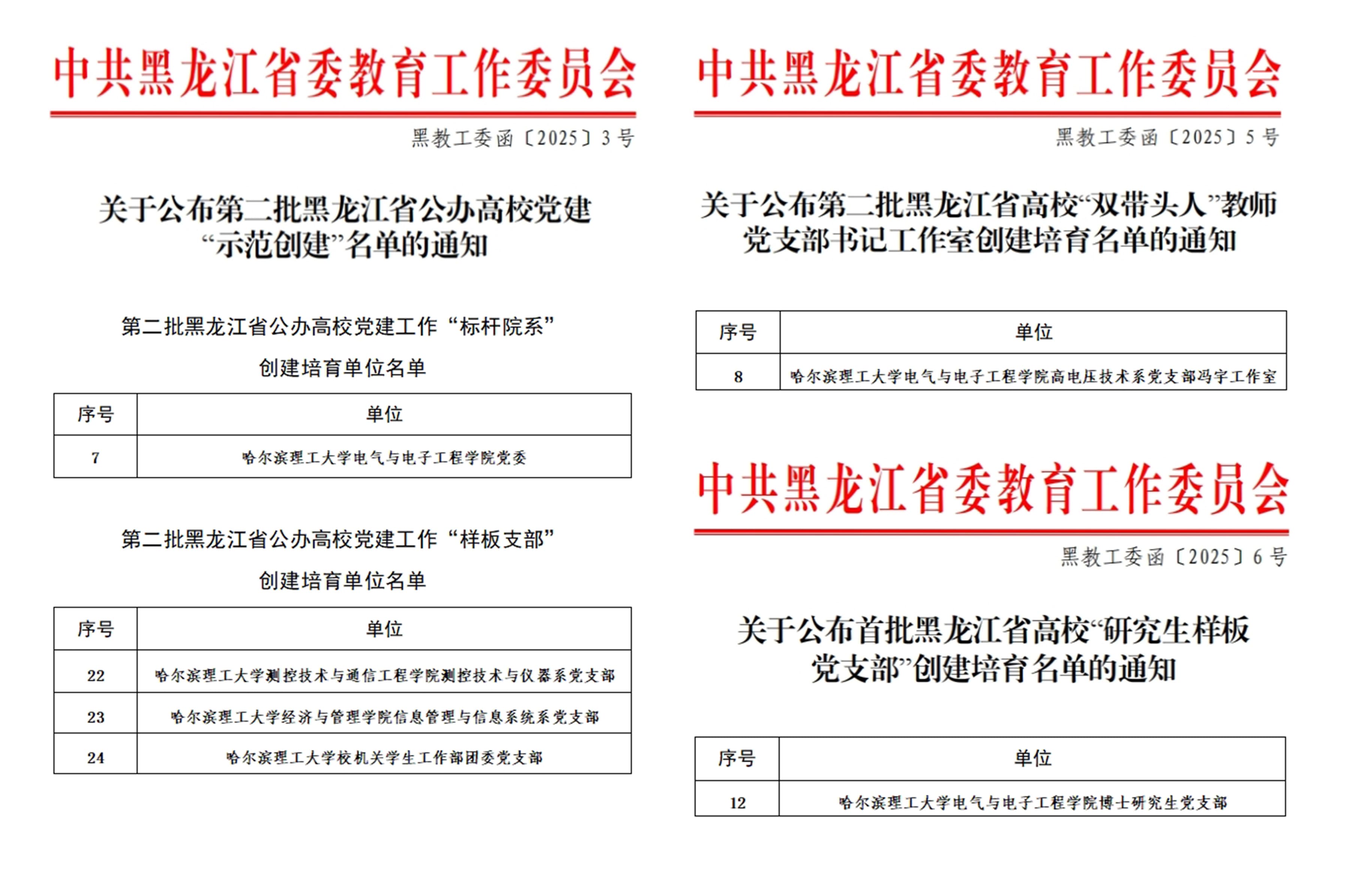 哈尔滨理工大学2025年度亮点工作回眸 - 哈尔滨理工大学大学生就业服务中心